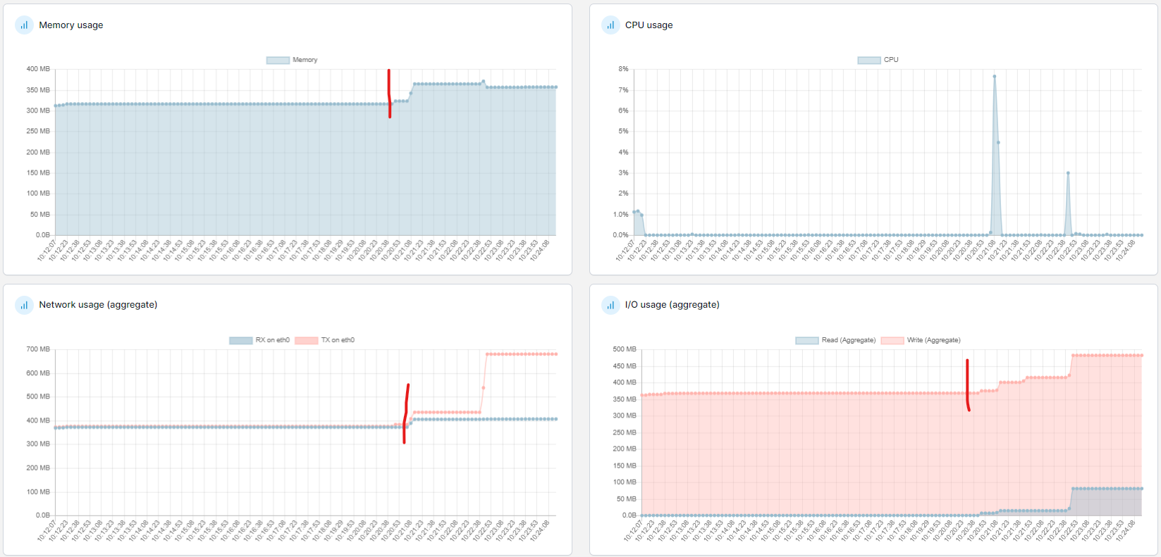 Lancache and Pihole
